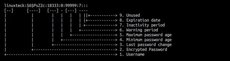 How To Create User In RHEL/CentOS 7.6 | LinuxTeck