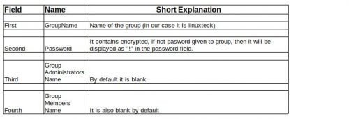 How To Create User In RHEL/CentOS 7.6 | LinuxTeck