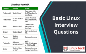 Linux Fundamentals For Beginners | LinuxTeck