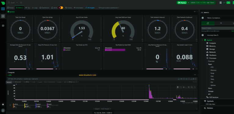 Best Linux Monitoring Tools In 2026 (Free) | LinuxTeck